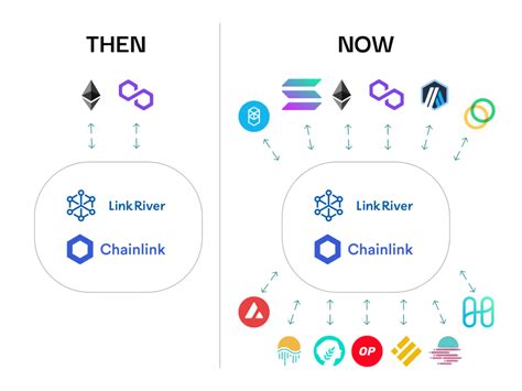 the indispensable guardians of web3 chainlink node operators