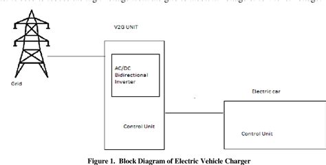 Figure 1 From Performance Of Modular Multilevel Converter In Electric Vehicles Charging Station