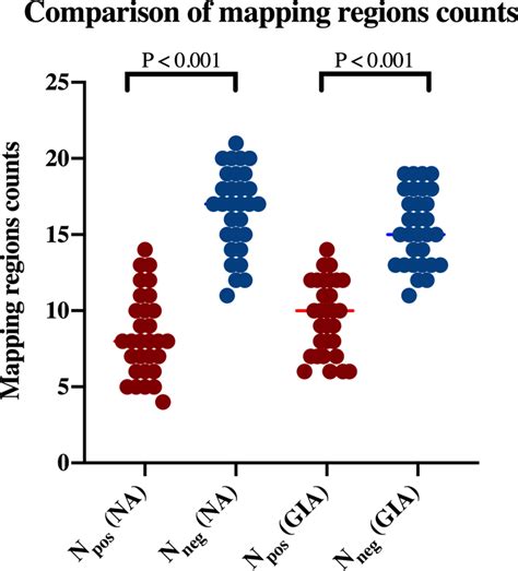 Comparison Of Mapping Region Counts This Figure Presents Counts Of