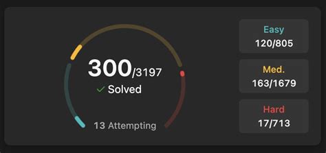 Devyansh Sharma On Linkedin Leetcode Codingchallenge Problemsolving