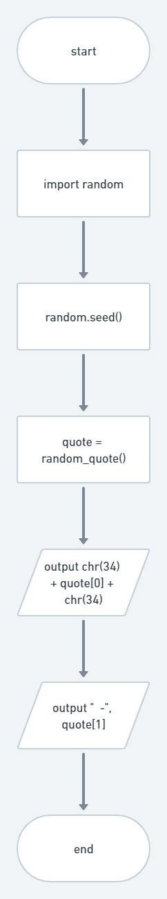 Python Quote Of The Day Time2code