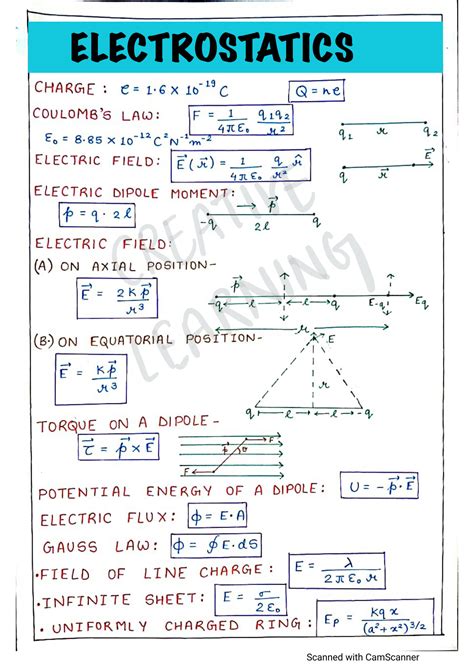 SOLUTION Physics Formulas 12 Studypool