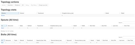 Java Apache Storm Spoutbolt Crashing With High Latency Stack