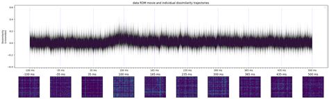 rsa on meg data with mne python — rsatoolbox 0 3 0 documentation