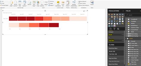 Power Bi Matrix Heatmap