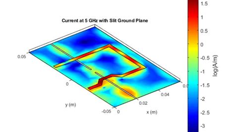 Rf Pcb Toolbox 제품 정보 Matlab