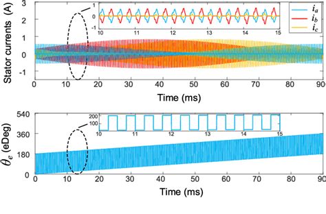 Figure 1 From Offline Inductance Identification Of Ipmsm With Sequence Pulse Injection