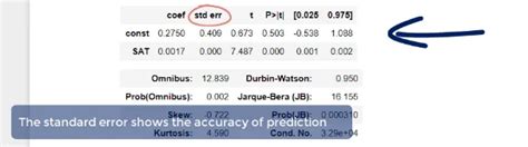 if lower coef std error indicates better estimate is there convention