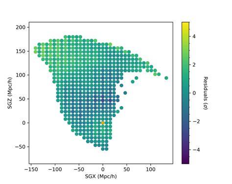The Spatial Distribution Of The Residuals V N Th˜r Th˜ Th˜r Download