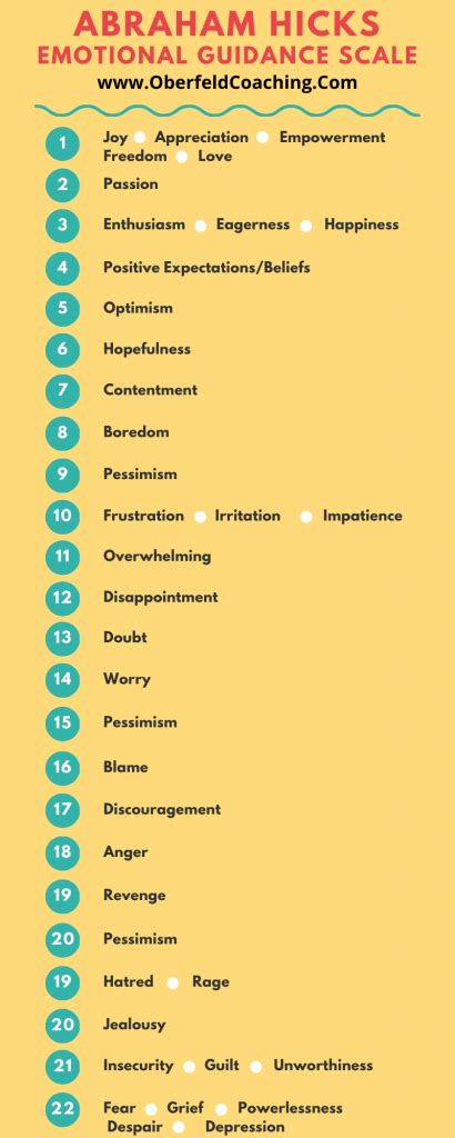 Visualizing Your Way Out Using Your Emotional Guidance System Criminal Thinking