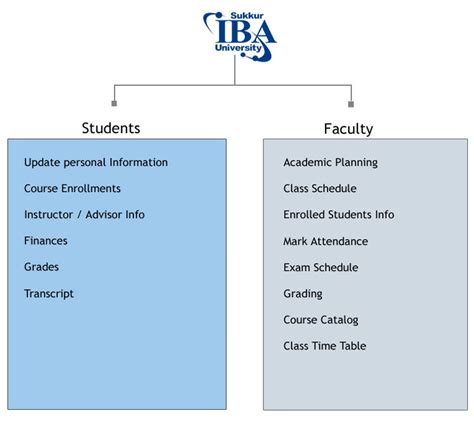cms sukkur iba university