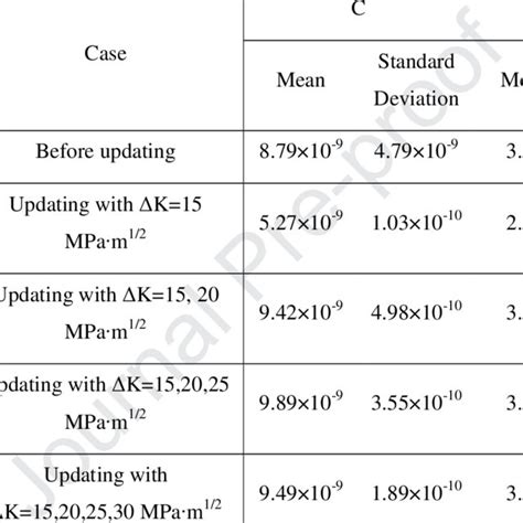 Overall Approach For Bayesian Updating Download Scientific Diagram