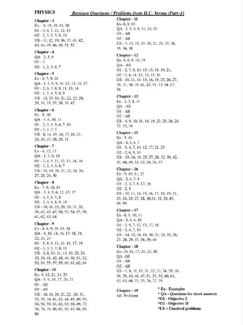 Important Questions Of Hcv And Irodov Pdf