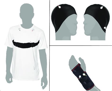 Proposal Of Integrated Sensor Garment Clockwise Starting From Left