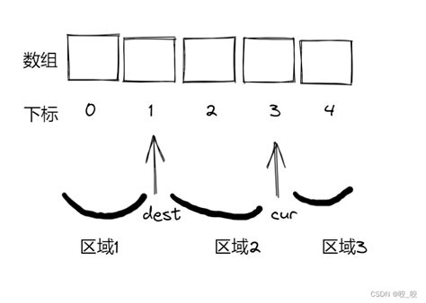 Leetcode每日一题之 移动0 Leetcode每日一题之 移动0