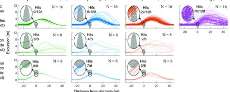 Driving Trajectories Around Obstacles Separated By Automation Behavior Download Scientific