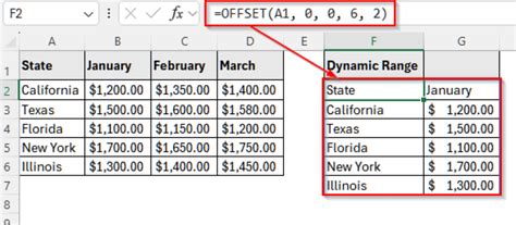 How To Create Dynamic Range Using Offset Function In Excel Excel Insider