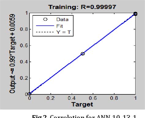 Figure 2 From Analysis Of Cost Overrun In Highway Construction Projects Using Multiple