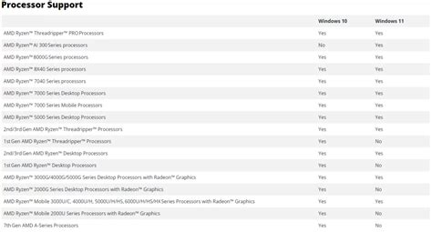 Amd Releases New Chipset Drivers For Motherboards