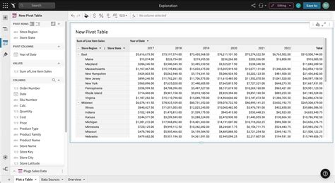 How To Create A Pivot Table With Multiple Columns And Rows Cabinets