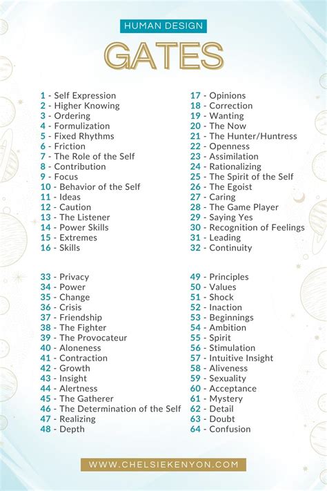 Human Design Chart Explained Free