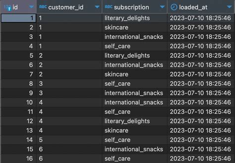 Hacking Mysqls Jsonarrayagg Function To Create Dynamic Multi Value Dimensions Towards Data