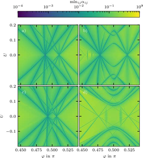 Figure 12 From Symmetry Protected Exceptional Points Of Interacting Fermions Semantic Scholar