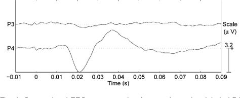 figure 1 from design and evaluation of tiled parallel coordinate