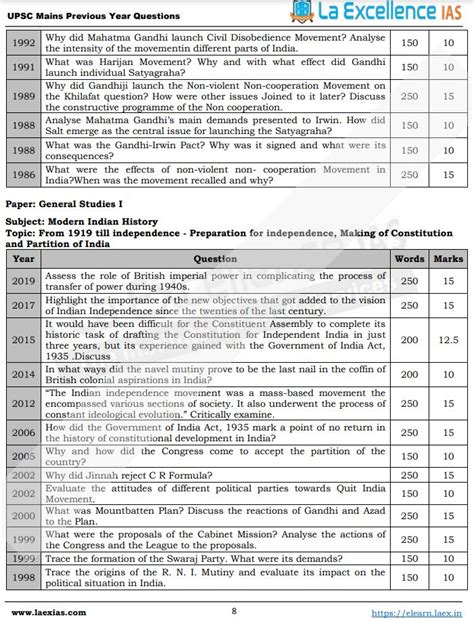 Questions Dhistoire Ancienne Dans Les épreuves Principales De Lupsc