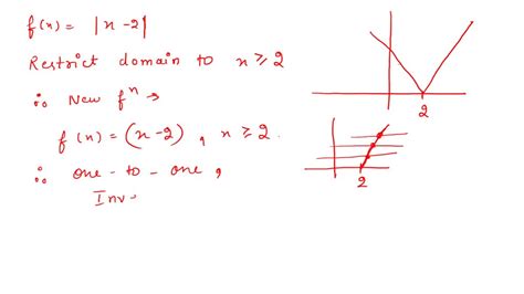Solvedrestrict The Domain Of The Function F So That The Function Is One To One And Has An