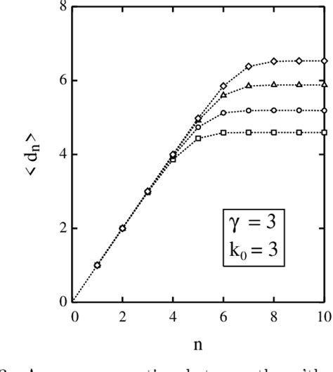 figure 2 from self avoiding walks on scale free networks semantic