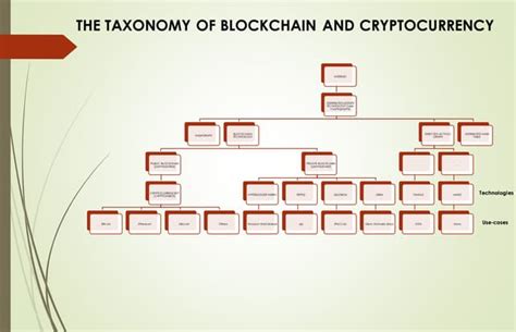 The Taxonomy Of Blockchain And Cryptocurrency Pdf