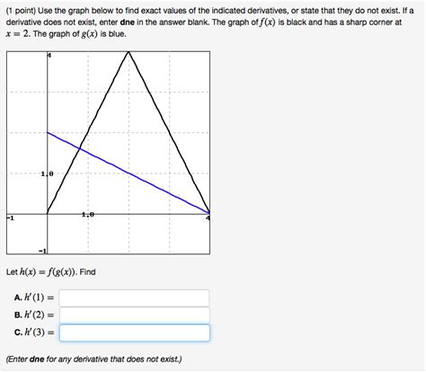 solved 1 point use the graph below to find exact values of
