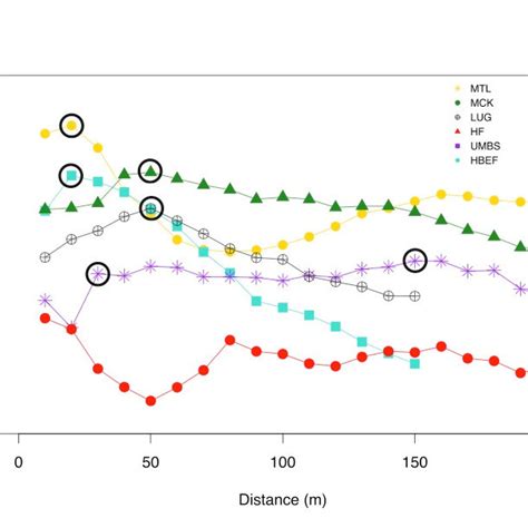 Estimated Stability Points Of Canopy Structural Complexity Metrics From