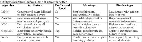 Table 2 From Deep Learning Based Automated System For Multi