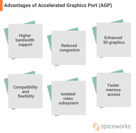 Using Agp For Graphics Intensive Applications Spiceworks Spiceworks
