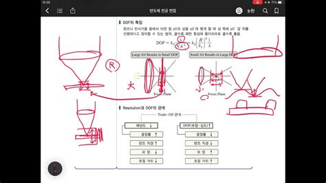 도서 반도체 전공면접 한번에 통과하기 066 Depth Of Field Dof 초점심도 Youtube