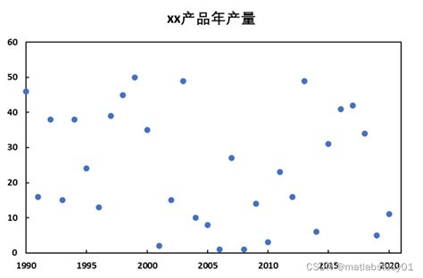 matlab拾取图片坐标保姆级教程 matlab精确提取图像点的坐标 csdn博客