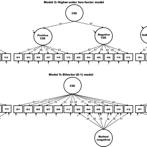 Overview Of Samples And Coded Data Download Scientific Diagram
