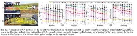 factorized graph matching fgm 知乎