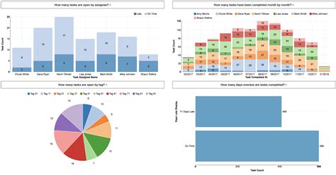 Team Reporting Integration With ClickUp