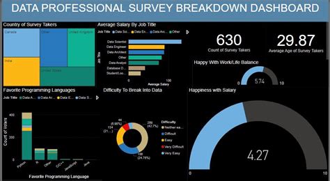 Michael Robinson On Linkedin Dataanalytics Dataanalysis Dataanalyst