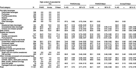 Role Of Different Nutrient Profiling Models In Identifying Targeted