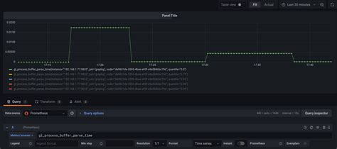 Grafana Dashboard For Gl 4 1 Graylog Central Peer Support Graylog Community