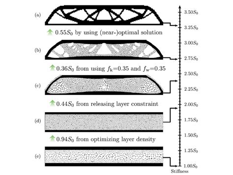2023 Designing 2d Stochastic Porous Structures Using Topology Optimisation