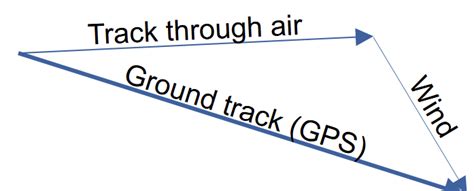 Libreoffice Draw Line Label Needs Space Under Text English Ask Libreoffice