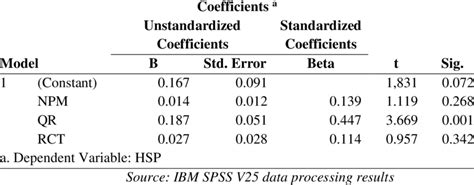 Multiple Linear Regression Test Download Scientific Diagram