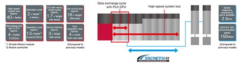 product features motion controller melsec iq r servo system