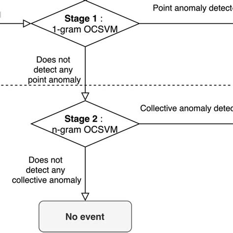 Illustration Of N Gram Feature Vectors Download Scientific Diagram
