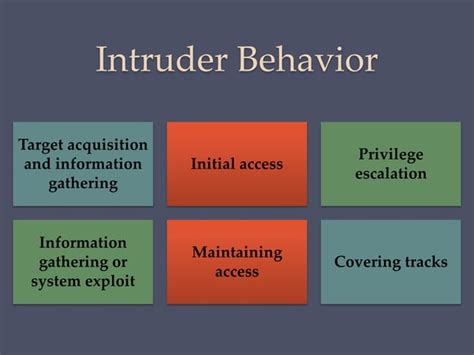 Computer Security Principles And Practice Chapter 8 Pptx